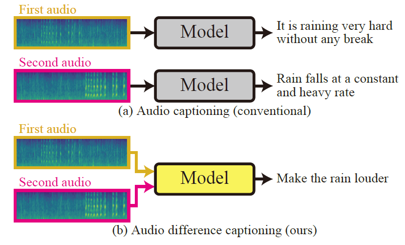 Joint Analysis of Acoustic Scenes and Sound Events Based on Semi-Supervised Approach | Yasunori ...