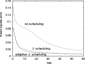 Learning of Automata using Recurrent Neural Networks