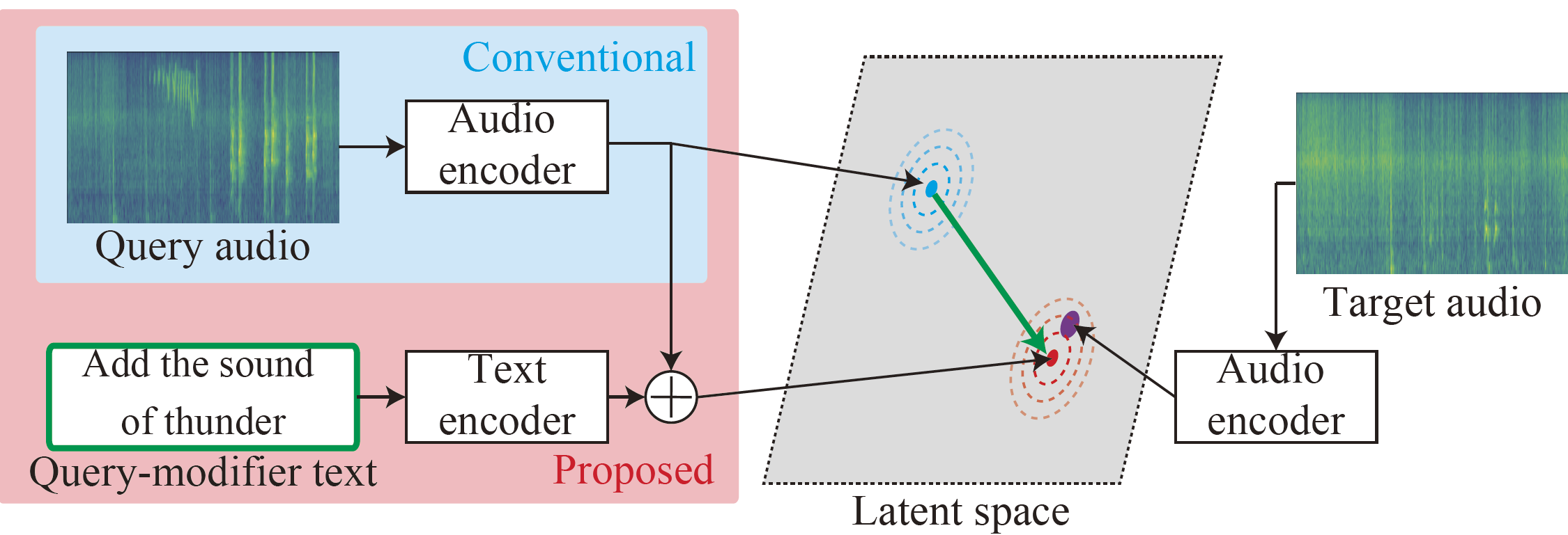 A paper presented at Interspeech 2022 | Yasunori Ohishi
