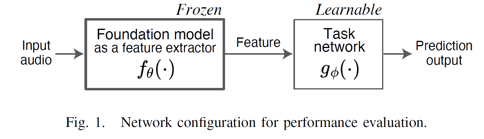 A paper presented at EMBC 2025 | Yasunori Ohishi