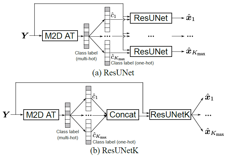 Baseline Systems and Evaluation Metrics for Spatial Semantic ...